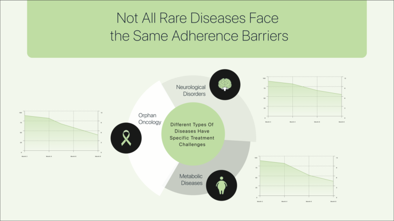 Part 2: Condition-Specific Adherence Challenges - KEEP